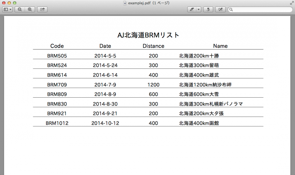 JasperReportsで帳票出力してみた | DevelopersIO