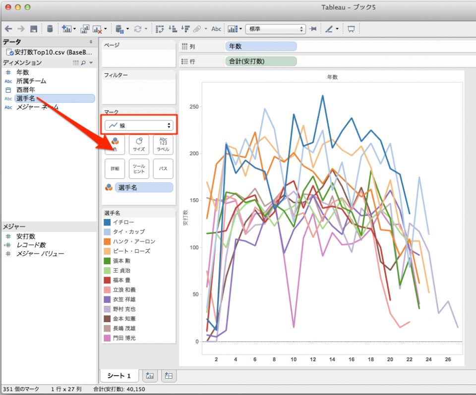 Tableau Tips: 時系列に沿ったデータを累積値で表示する | DevelopersIO