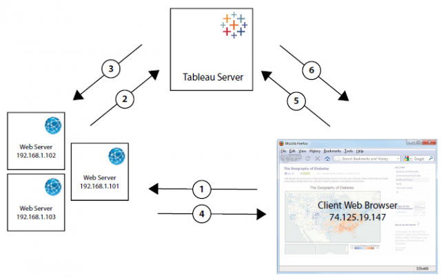 [Tableau] Tableau Server REST APIの紹介 | DevelopersIO
