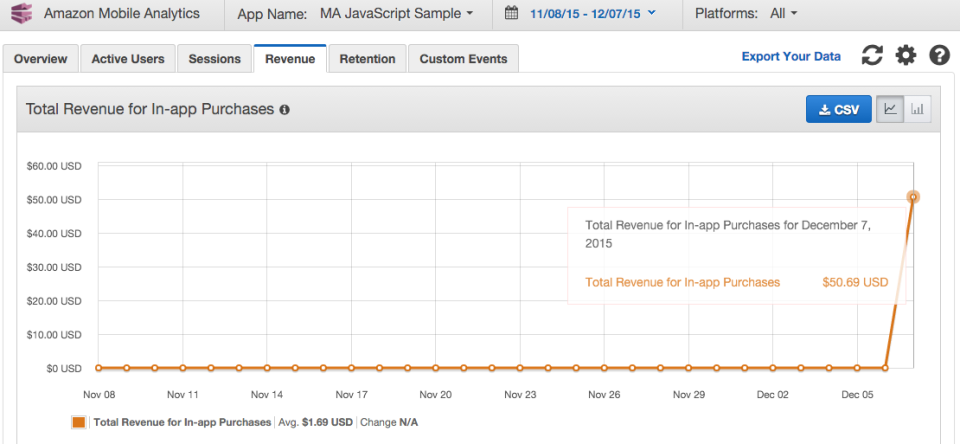 WebからJavaScriptで利用する Amazon Mobile Analytics #アドカレ2015 | DevelopersIO