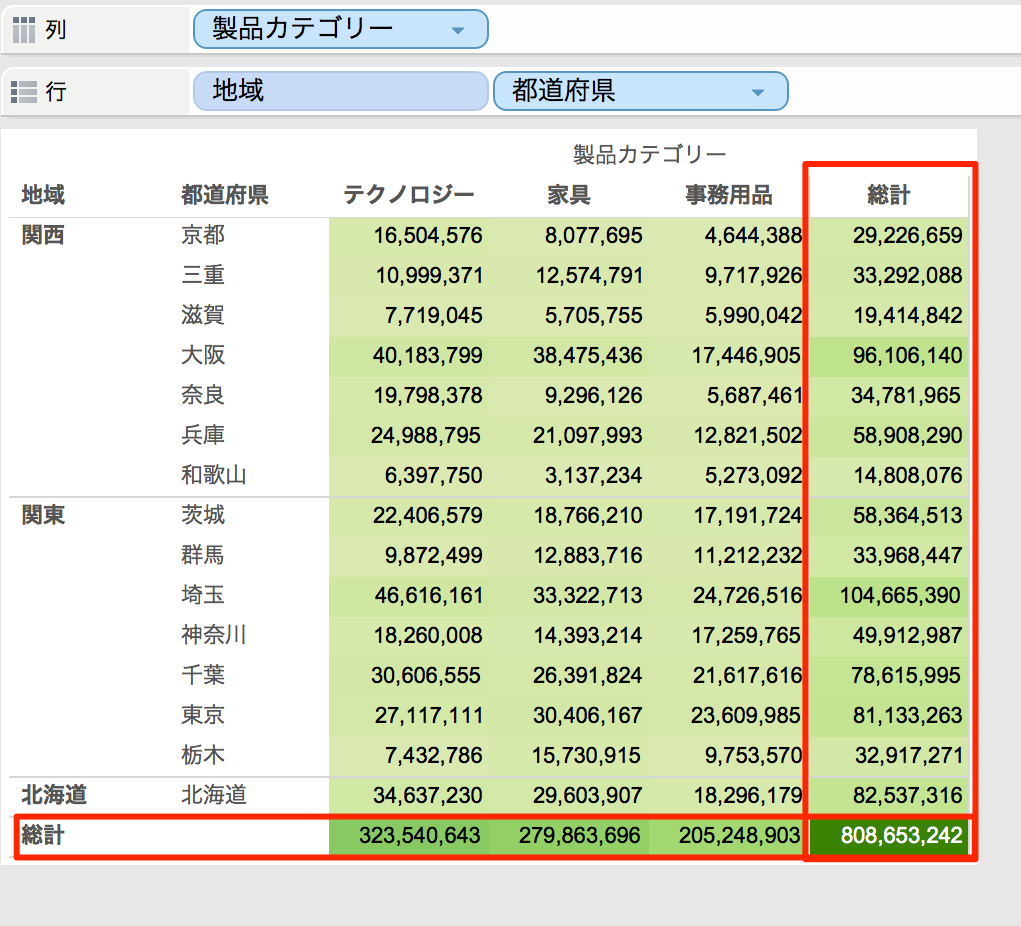 Tableau Desktop 9.3 新機能 / 小計、合計、総計の色表示を調整可能に、データウインドウ機能の充実 ｜ Developers.IO