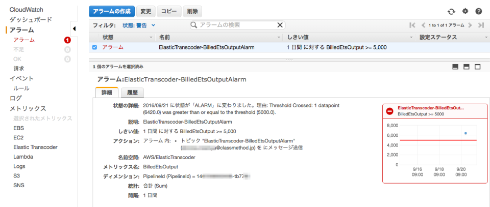 新機能 Amazon Elastic Transcoderがcloudwatchでモニタリング可能になりました！ Developersio