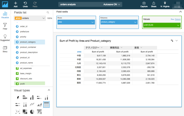 表示形式詳細解説：Pivot table(ピボットテーブル・クロス集計表) #quicksight #10 | Amazon QuickSight Advent Calendar 2016 ...