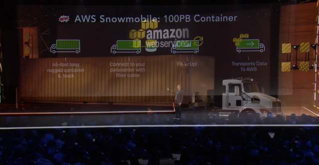 【速報】AWS Snowball Edgeをより大きくしたAWS Snowmobileが発表されました #reinvent ...