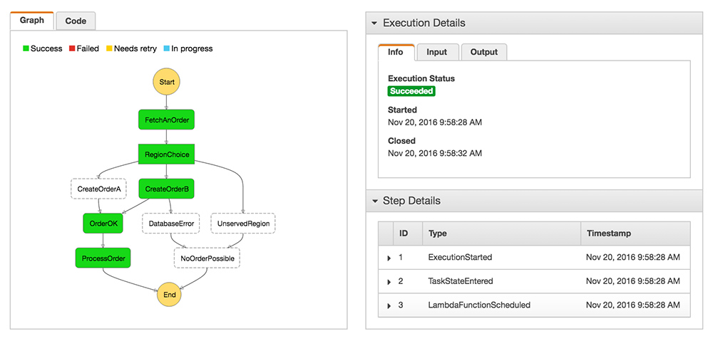 Aws Step Functions の機能と特徴について Reinvent ｜ Developers Io