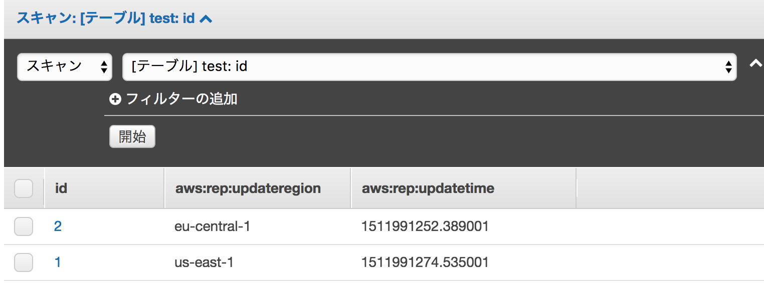DynamoDB Global Tableを試す #reinvent | DevelopersIO