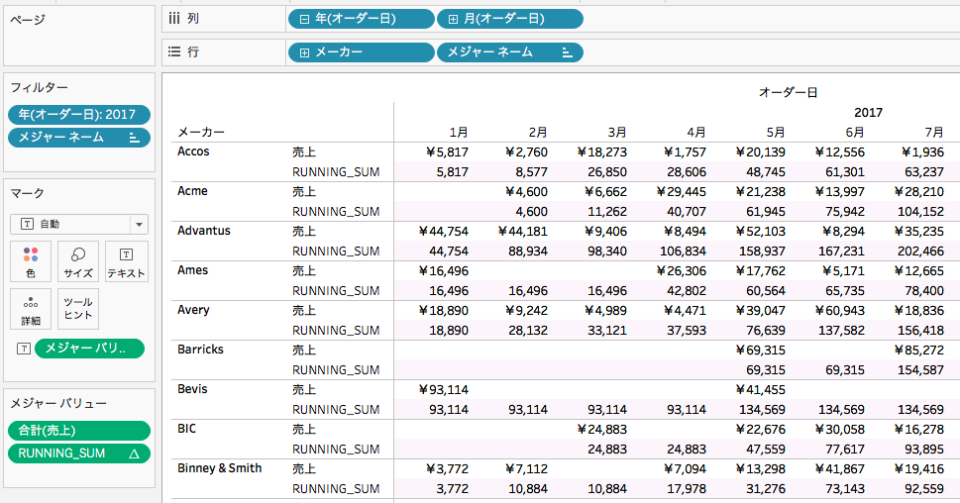 Tableauの関数を全て試してみる〜表計算関数編その3〜 #tableau | DevelopersIO