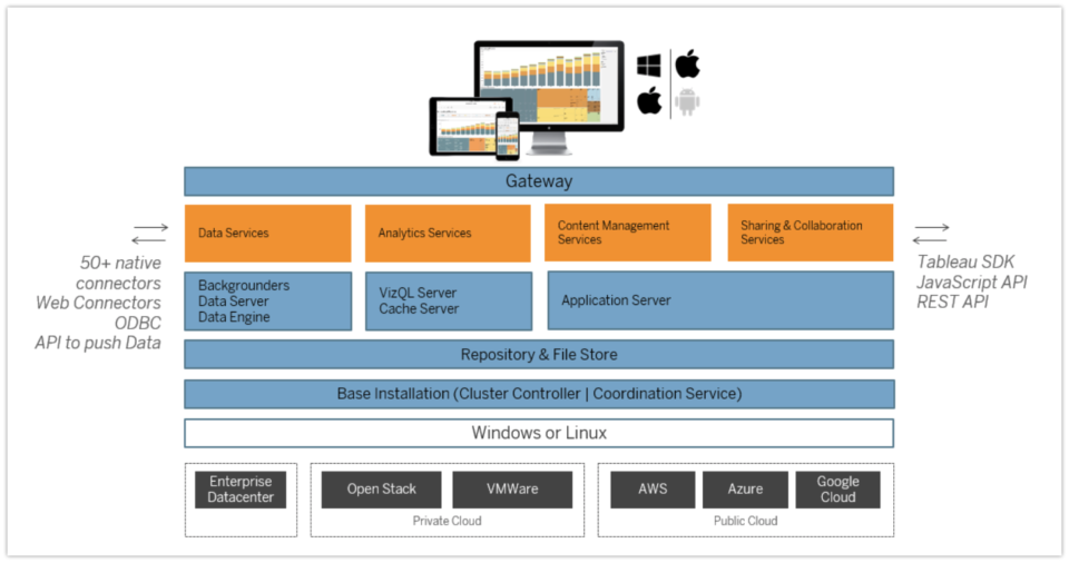 サーバープロセス〜Tableau Serverの各プロセスの機能を説明する #tableau | DevelopersIO