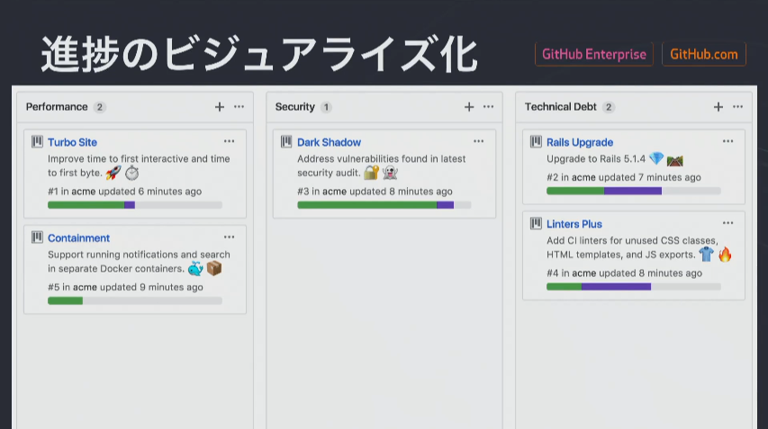 [レポート] What’s new with GitHub ~ GitHub as a platform #GitHubSatelliteTokyo | DevelopersIO