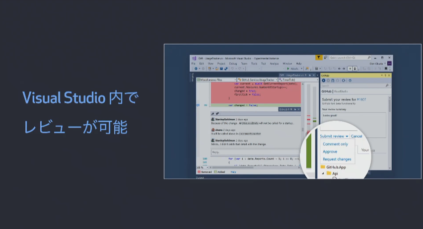 [レポート] What’s new with GitHub ~ GitHub as a platform #GitHubSatelliteTokyo | DevelopersIO
