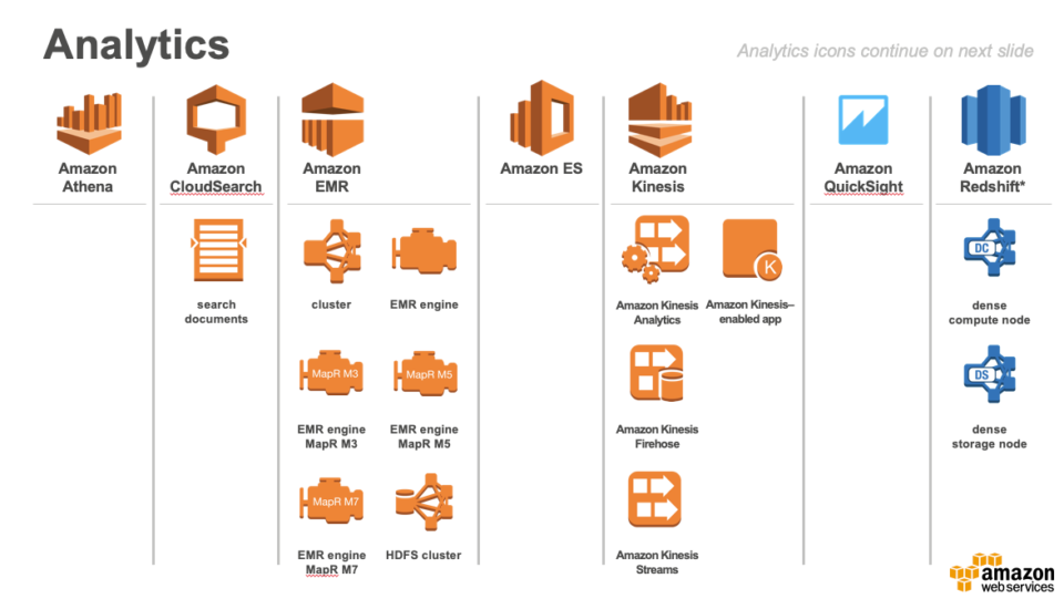 AWS Architecture Icons、新しいAWS製品アイコンがリリースされました | DevelopersIO