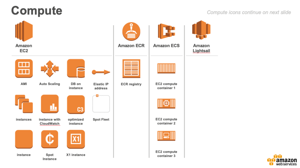 AWS Architecture Icons、新しいAWS製品アイコンがリリースされました | DevelopersIO