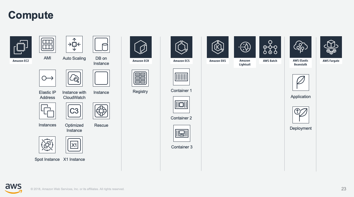 AWS Architecture Icons、新しいAWS製品アイコンがリリースされました ｜ Developers.IO