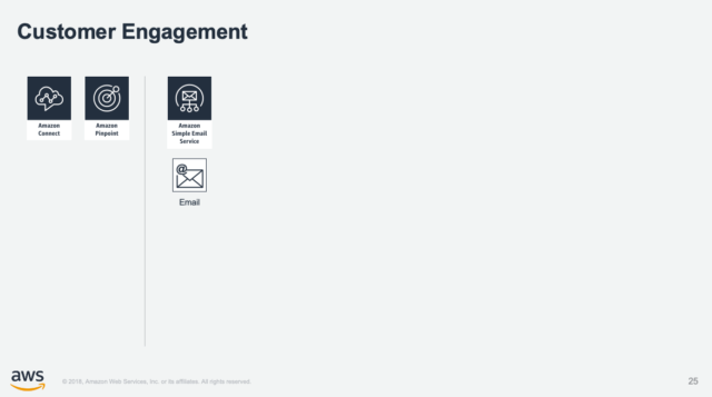 AWS Architecture Icons、新しいAWS製品アイコンがリリースされました | DevelopersIO