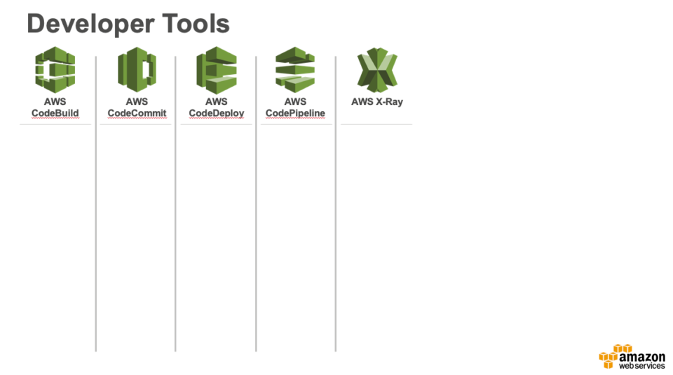 AWS Architecture Icons、新しいAWS製品アイコンがリリースされました | DevelopersIO