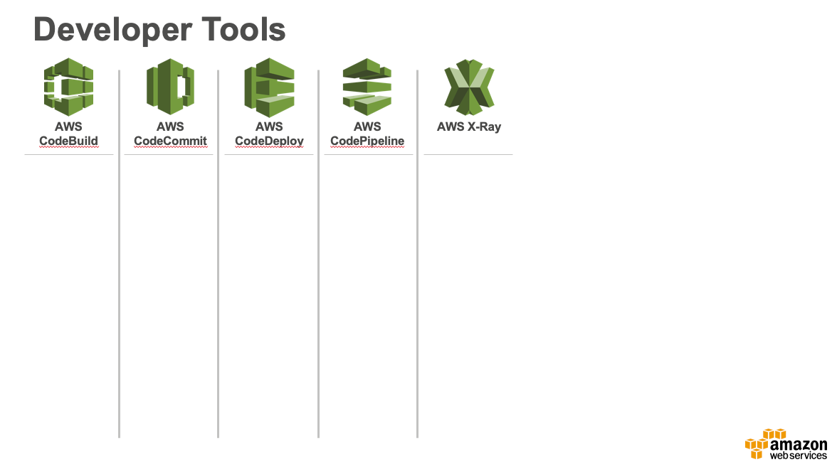 AWS Architecture Icons、新しいAWS製品アイコンがリリースされました | DevelopersIO