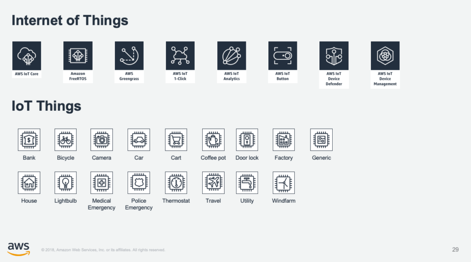 AWS Architecture Icons、新しいAWS製品アイコンがリリースされました | DevelopersIO