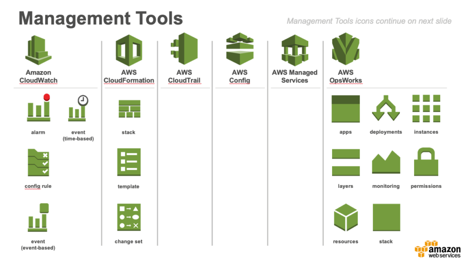 AWS Architecture Icons、新しいAWS製品アイコンがリリースされました | DevelopersIO