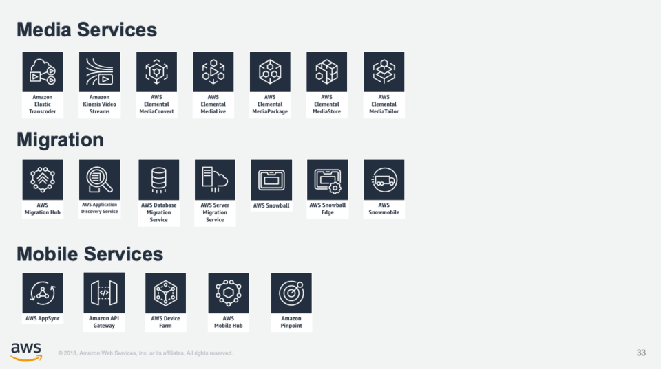 AWS Architecture Icons、新しいAWS製品アイコンがリリースされました | DevelopersIO