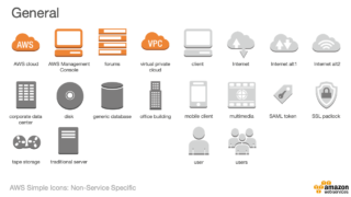 AWS Architecture Icons、新しいAWS製品アイコンがリリースされました | DevelopersIO