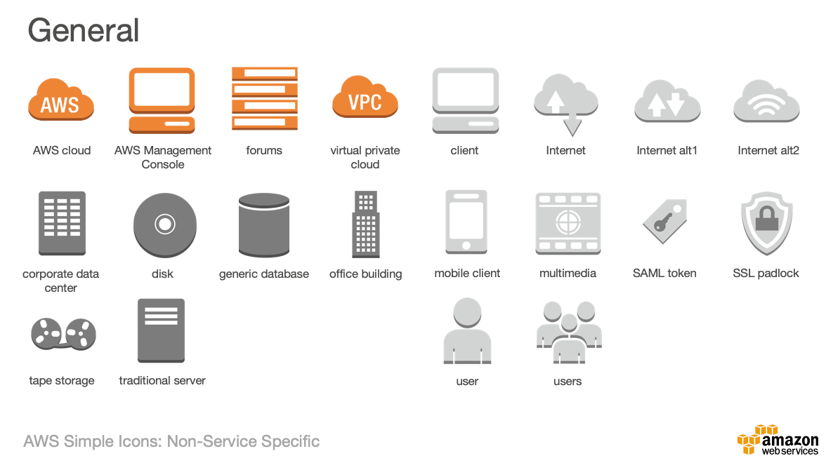 AWS Architecture Icons、新しいAWS製品アイコンがリリースされました ｜ Developers.IO