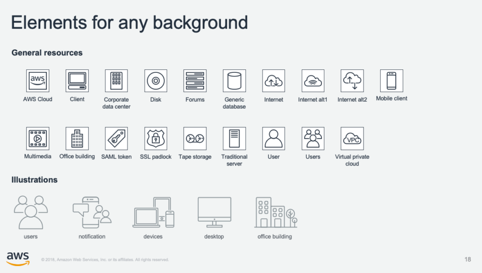 AWS Architecture Icons、新しいAWS製品アイコンがリリースされました | DevelopersIO