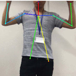 骨格検出(tf-pose-estimation)をMacBook Proで試してみた | Developers.IO