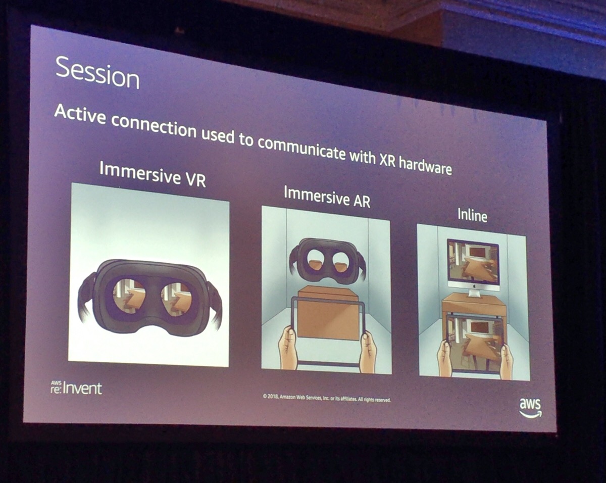 [レポート]ARV203:最新のAR&VR界の動向を知る #Sumerian #reinvent | DevelopersIO