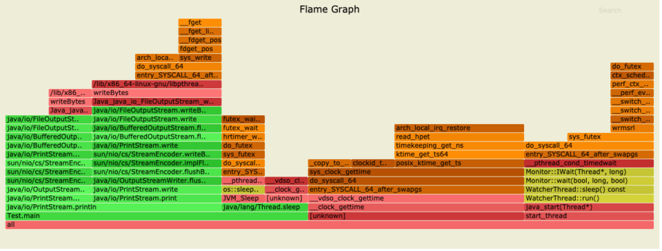 Dockerコンテナで動くJVMアプリケーションに対して async-profiler を使ってみる | DevelopersIO
