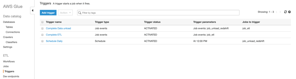 AWS Glue ETLワークロードをGUIでオーケストレーションする『Workflows』を実際に試してみました | DevelopersIO