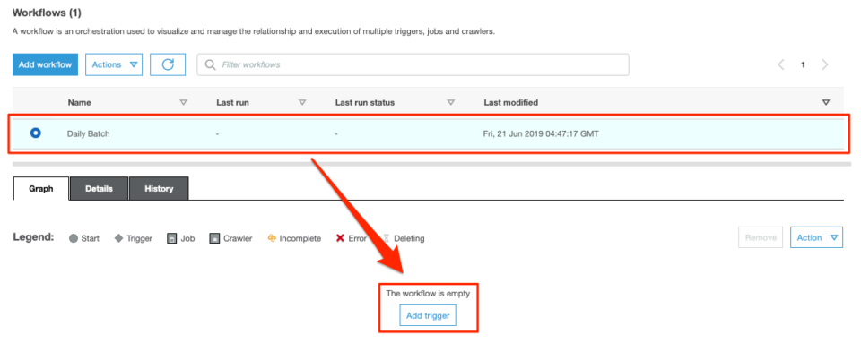 AWS Glue ETLワークロードをGUIでオーケストレーションする『Workflows』を実際に試してみました | DevelopersIO