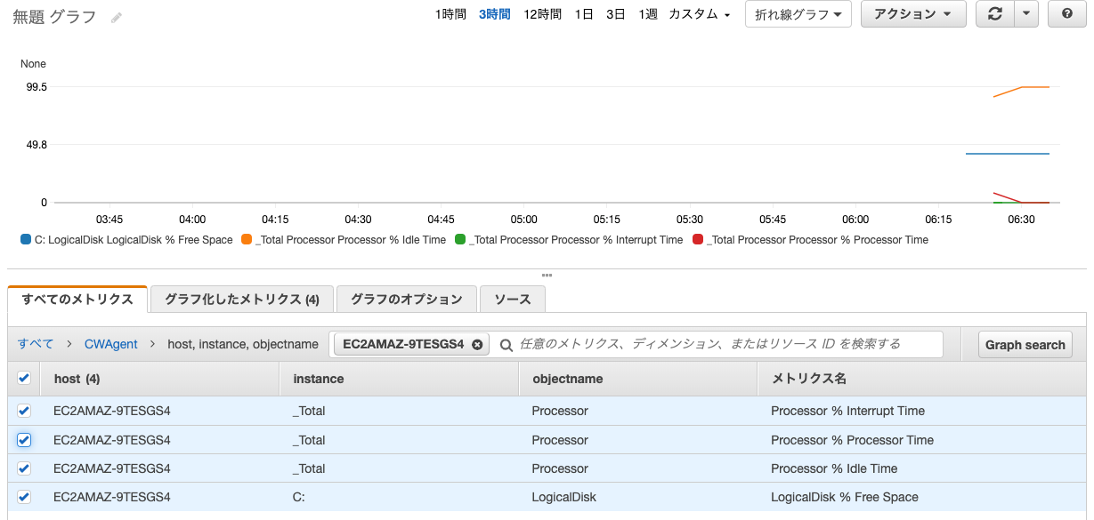 オンプレ環境WindowsにCloudWatch Agentをインストールする手順 | DevelopersIO