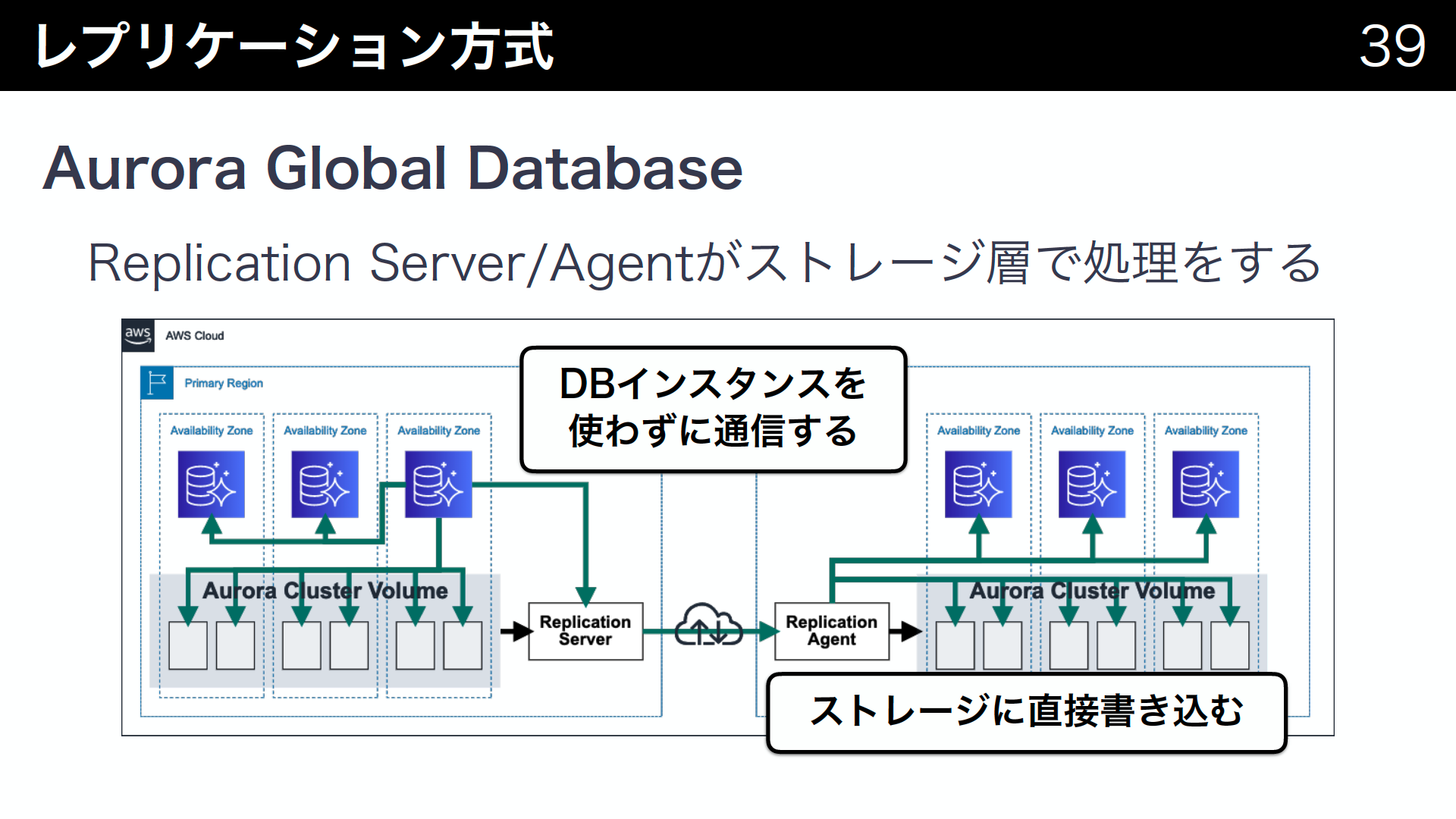[レポート]「最近のAuroraのアップデート使いこなし術」という発表を行いました – Developers.IO TOKYO 2019 #cmdevio | DevelopersIO