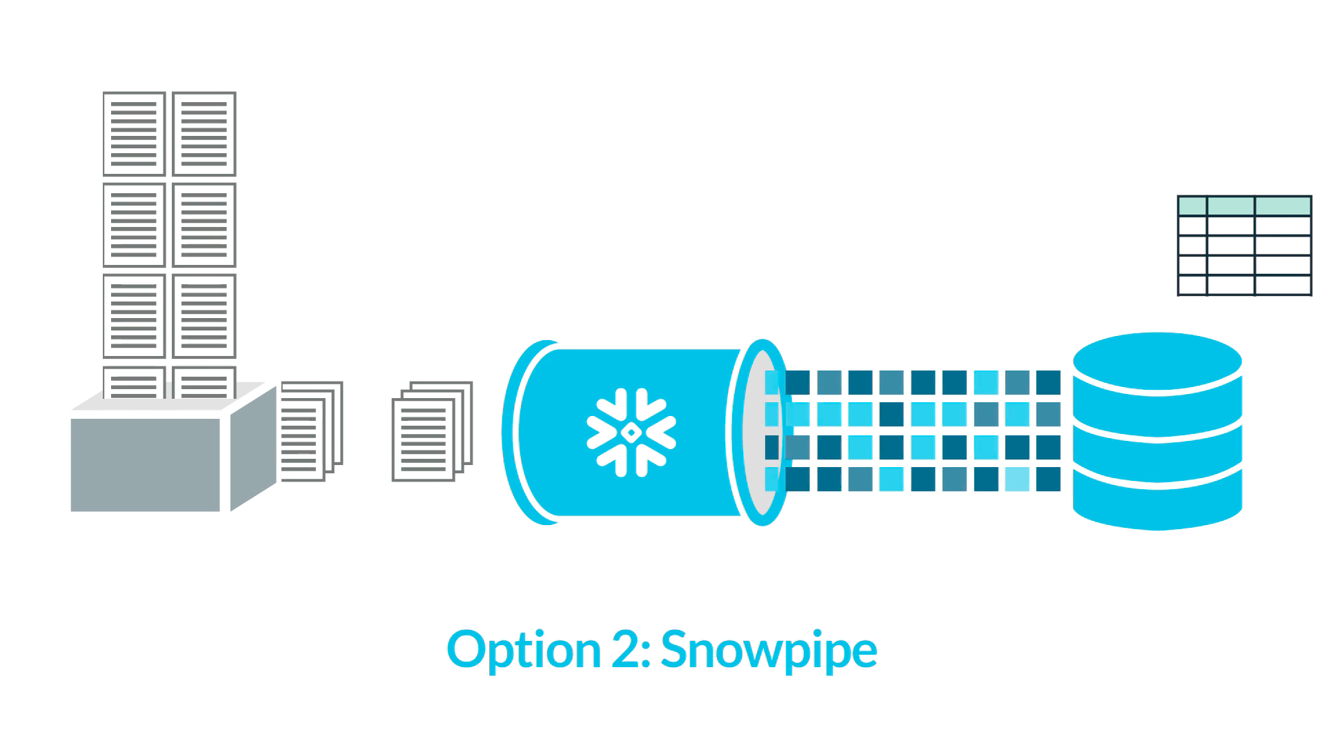 Snowflake のデータロードの方法をまとめる #SnowflakeDB | DevelopersIO