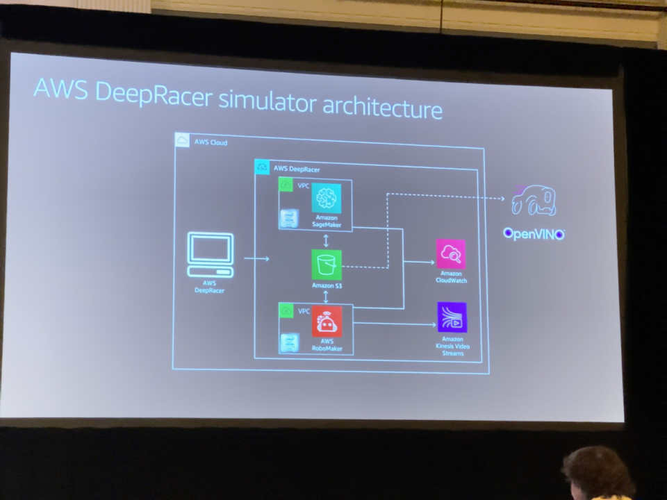 [レポート] AWS DeepRacerを始めよう！ワークショップに参加して来た #reinvent #AIM207 | DevelopersIO