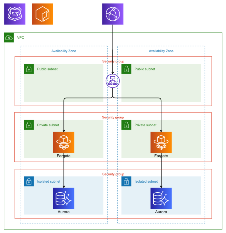 ECS(Fargate)のServiceをCDKで構築・デプロイしてみた | DevelopersIO