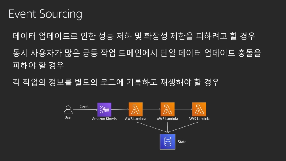 Report 디자인 패턴과 고객 사례로 살펴보는 현대적 어플리케이션 개발 ~aws에서의 현대적 어플리케이션 개발~ Awssummit Developersio