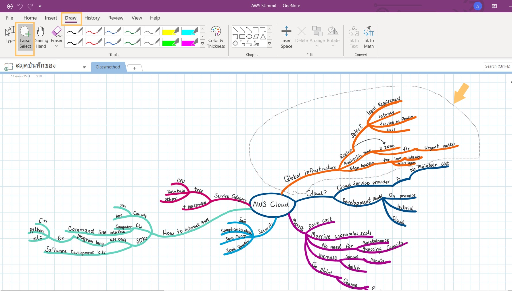 OneNote: Mind mapping ไม่มีสะดุด | DevelopersIO