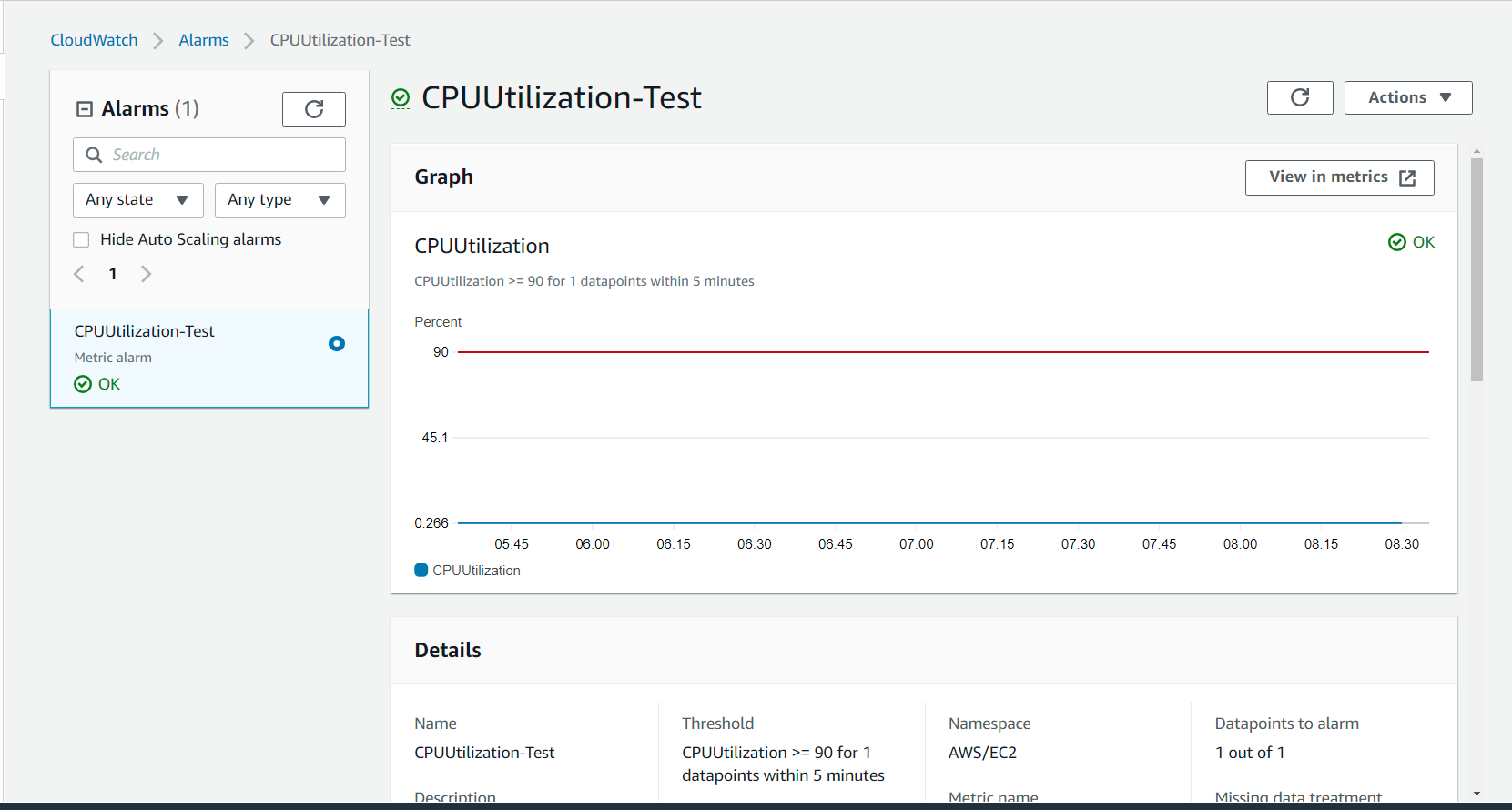 Giám sát Amazon EC2 bằng CloudWatch | DevelopersIO