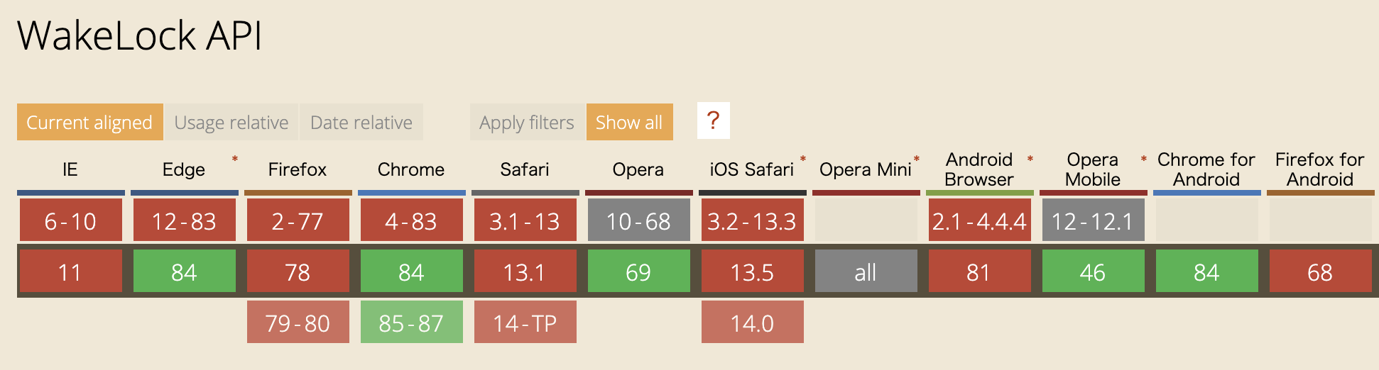 Wake lock APIってなに？ | DevelopersIO