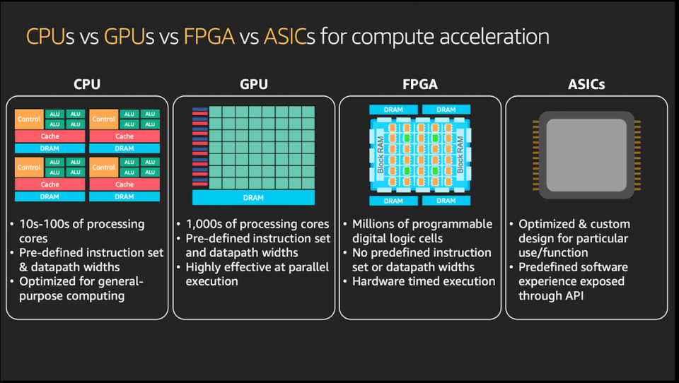 AWSのGPU系EC2インスタンスをまとめてみた | DevelopersIO