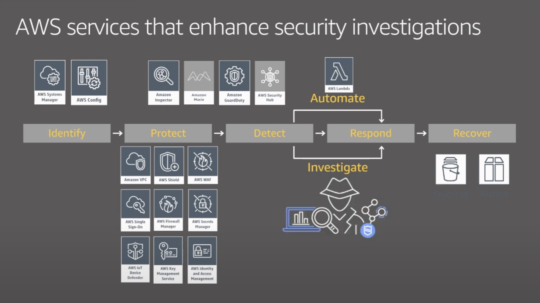 [Amazon GuardDuty] Amazon GuardDuty 입문부터 실전까지 바로 적용해봅시다 : 네이버 블로그