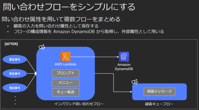 【レポート】Amazon Connect デザインパターン & ベストプラクティス詳解 #AWSSummit | Developers.IO