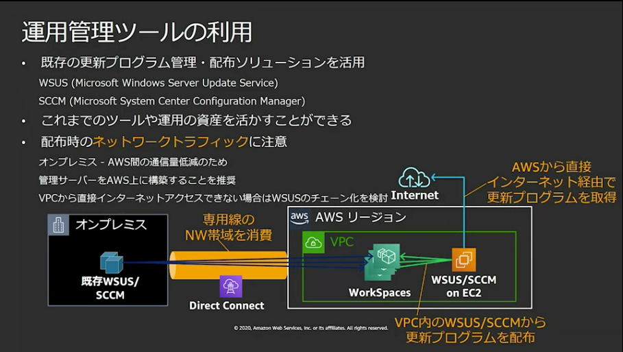 【レポート】仮想デスクトップを検討している人は必見！ – Amazon WorkSpaces フルマネージド VDI ベストプラクティス #AWSSummit | DevelopersIO