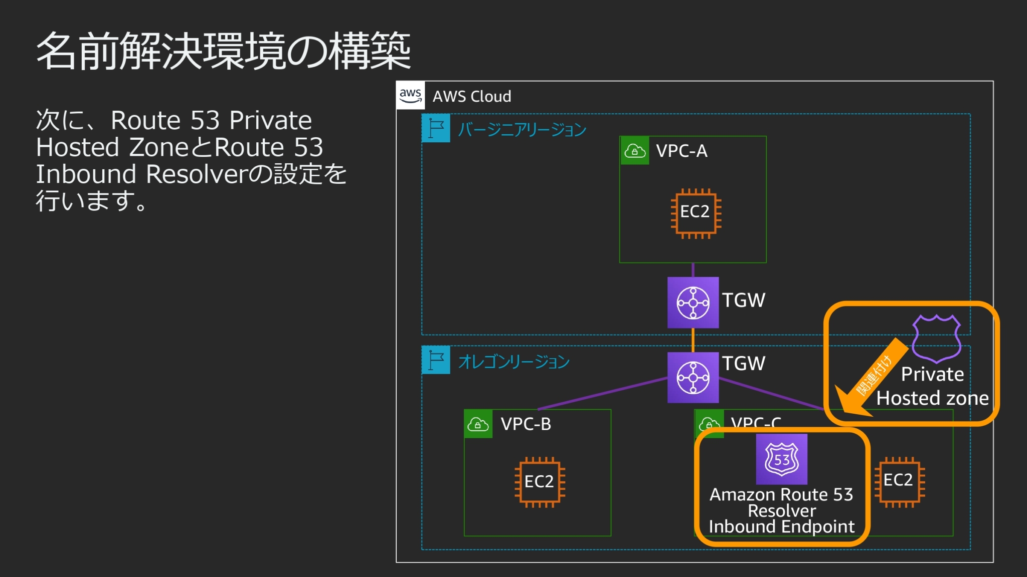 【レポート】名前解決はひとつの VPC にまとめよう（R53 resolver＆Transit Gateway） #AWSSummit | DevelopersIO