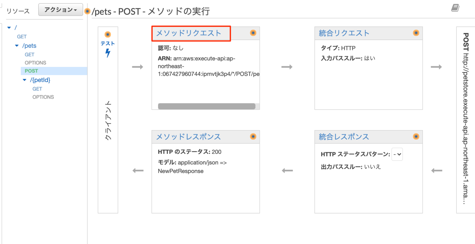 API Gateway REST APIのリクエスト検証機能を使って、不正なパラメーターのリクエストを弾く | DevelopersIO