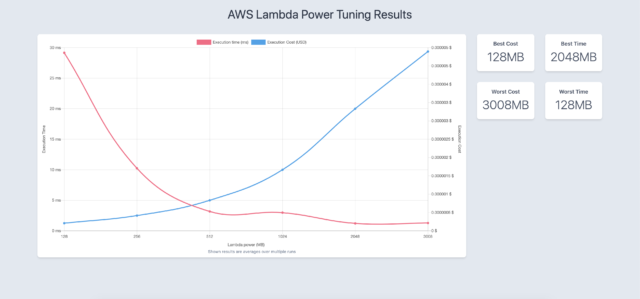 AWS CDK+Serverlessのアーキテクチャパターンの実装が勢揃い！CDK Patternsの紹介 | DevelopersIO