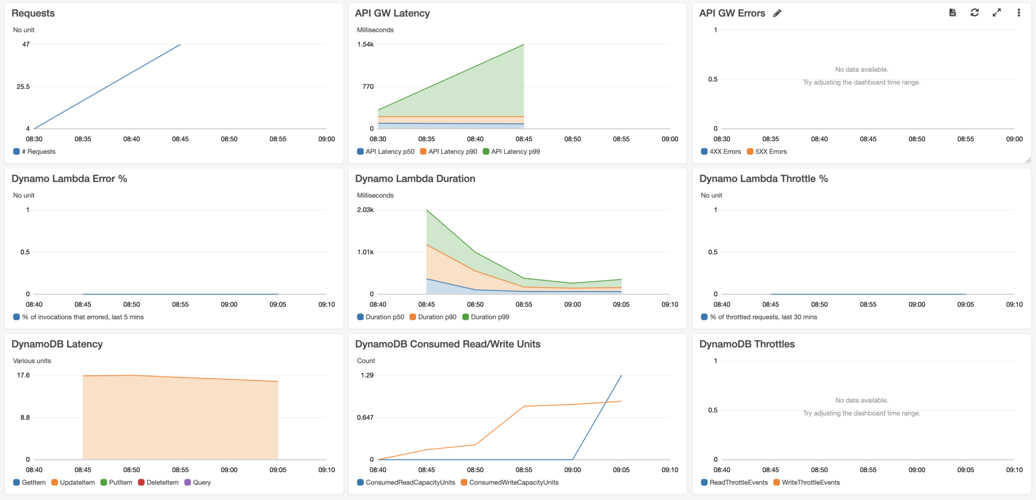AWS CDK+Serverlessのアーキテクチャパターンの実装が勢揃い！CDK Patternsの紹介 | DevelopersIO