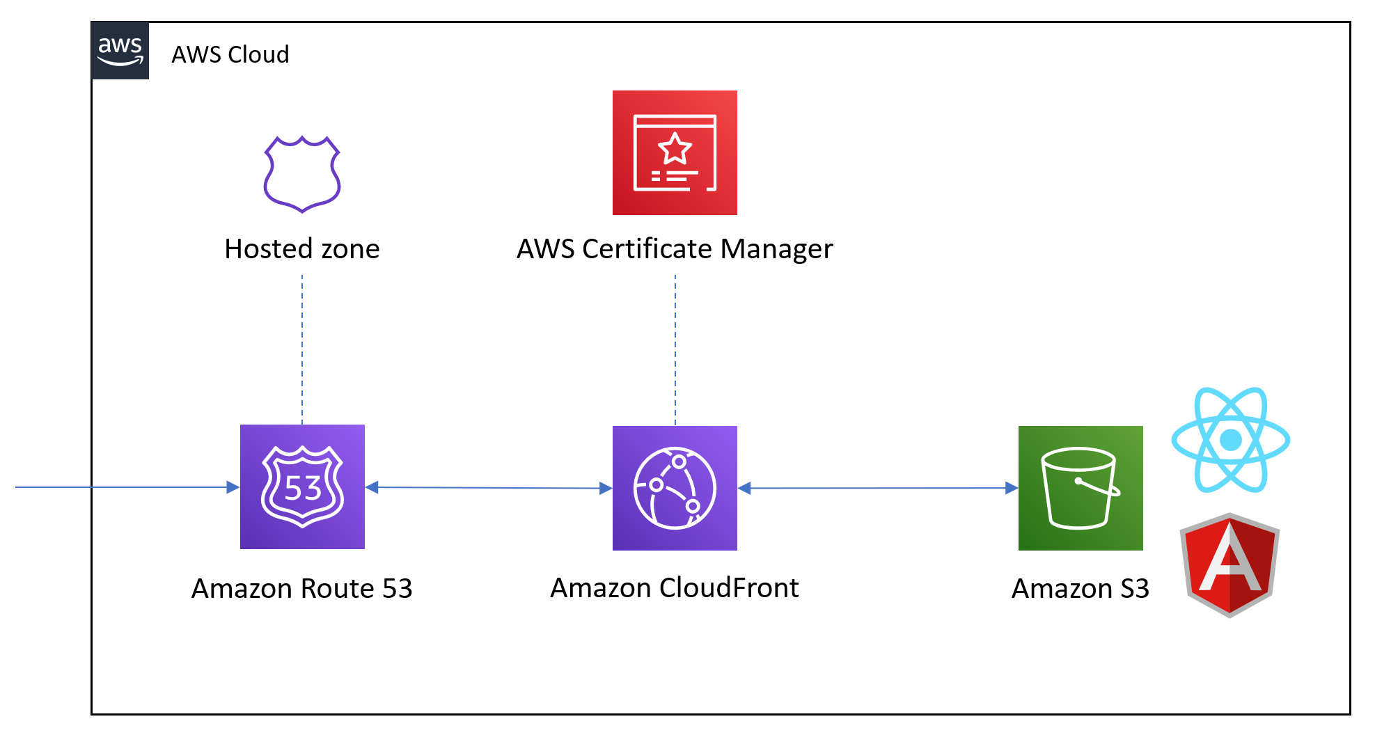 AWS CDK+Serverlessのアーキテクチャパターンの実装が勢揃い！CDK Patternsの紹介 | DevelopersIO
