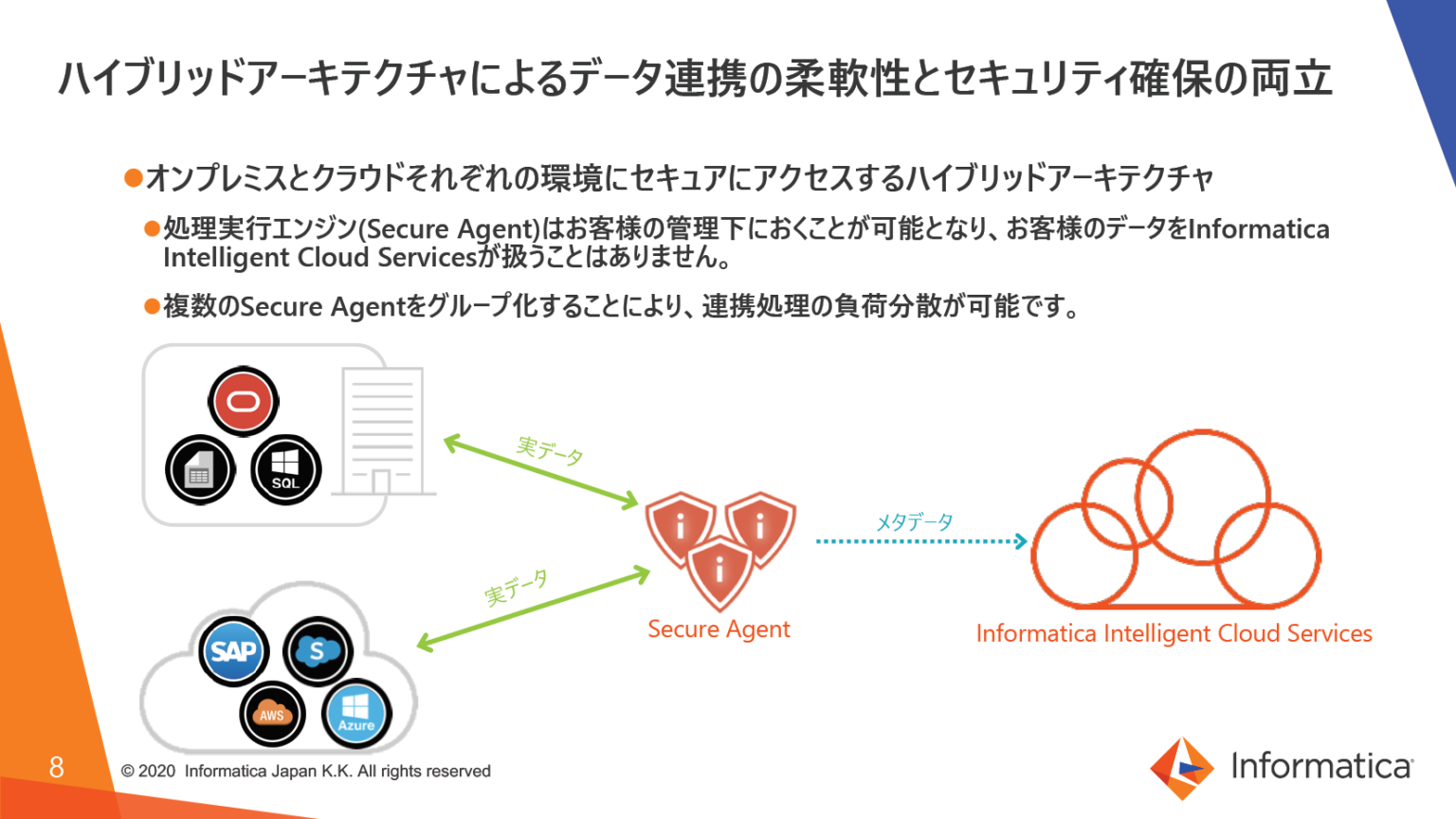 IICS CDIの特徴を理解してみた | DevelopersIO